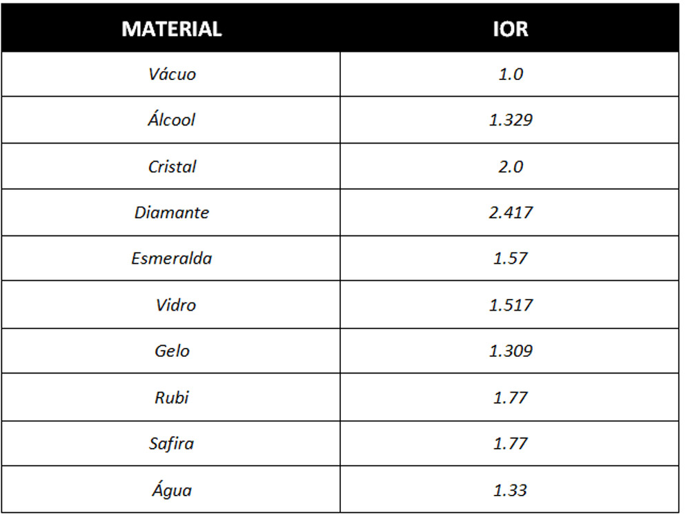 Vray Refraction (Refração): Como melhorar as suas Renderizações ...